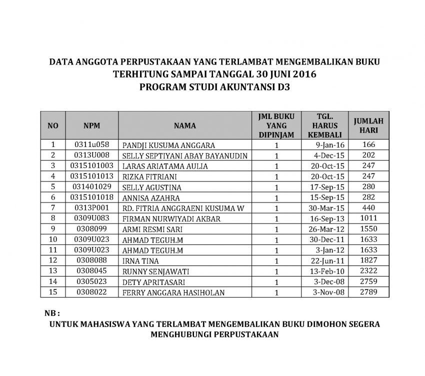TAGIHAN BUKU MHS D3 AKUNTANSI JUNI 2016 - Perpustakaan Universitas ...